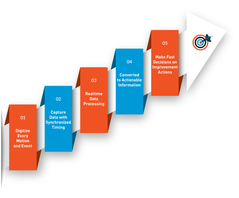 INDUSTRY 4.0 - Totally Automated Systems