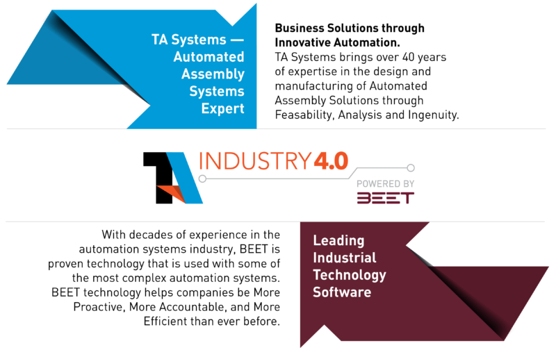 INDUSTRY 4.0 - Totally Automated Systems